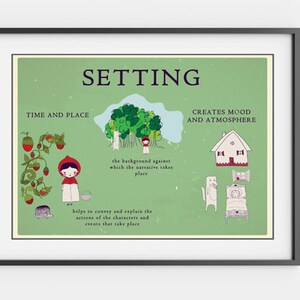 Story Elements Poster Set | Plot, Character, Setting | Literature ...