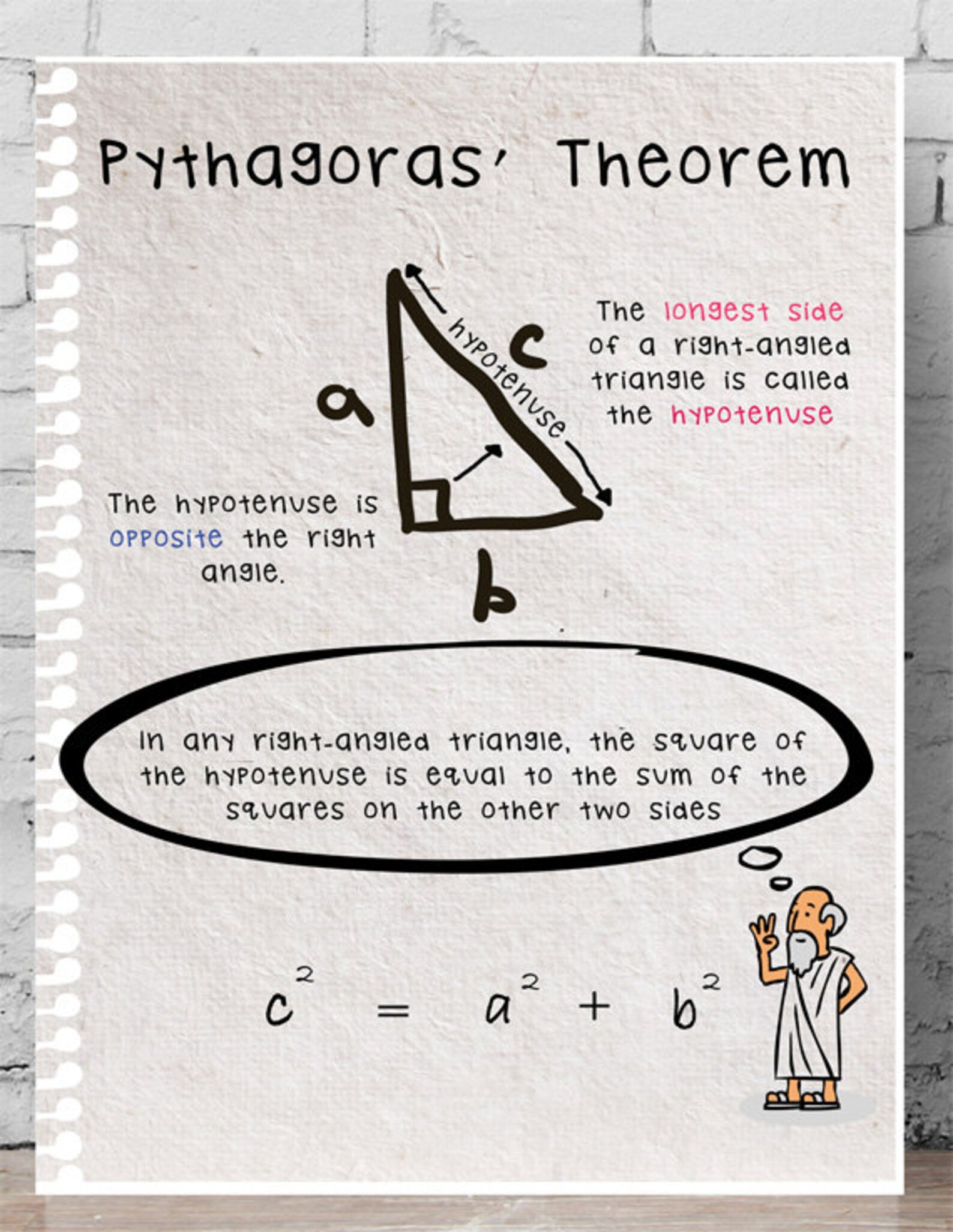 Printable Math Posters | Pythagoras | Classroom Decor |downloadable ...