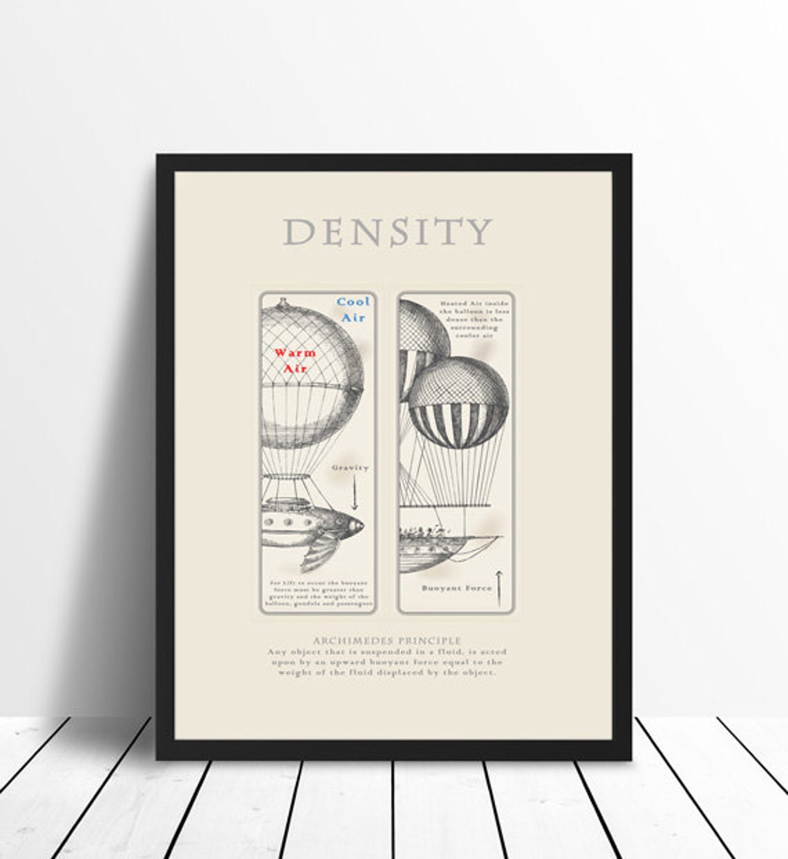 Science Poster - Density | Downloadable - Etsy