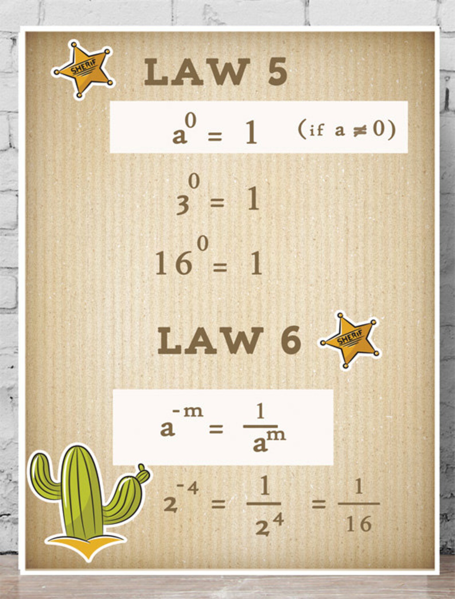 Printable Math Posters Index Laws Classroom Decor Downloadable Maths ...