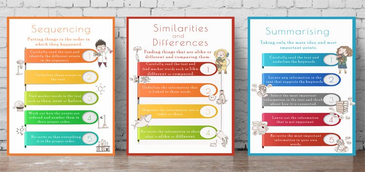 Printable Comprehension Skills Poster Set, Literacy Skills, Classroom ...