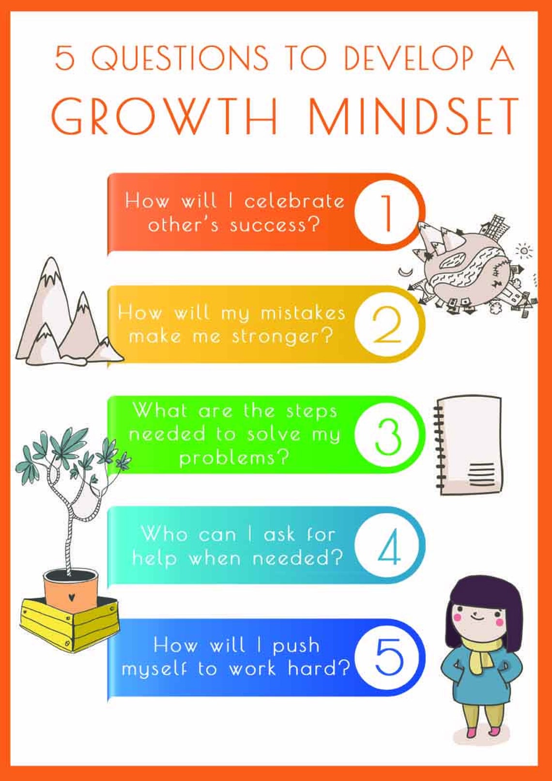 Printable Classroom Poster Set Growth Mindset and Reading - Etsy