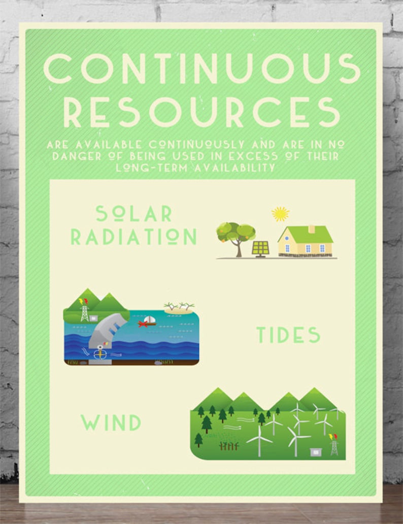 Printable Geography Poster Set Renewable and Non-renewable - Etsy