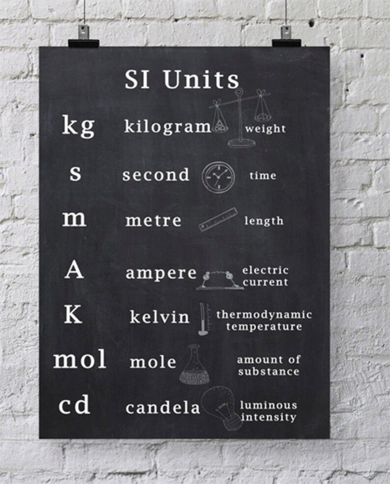 Printable Science Poster Set, SI Units and Prefixes, Classroom Decor - Etsy