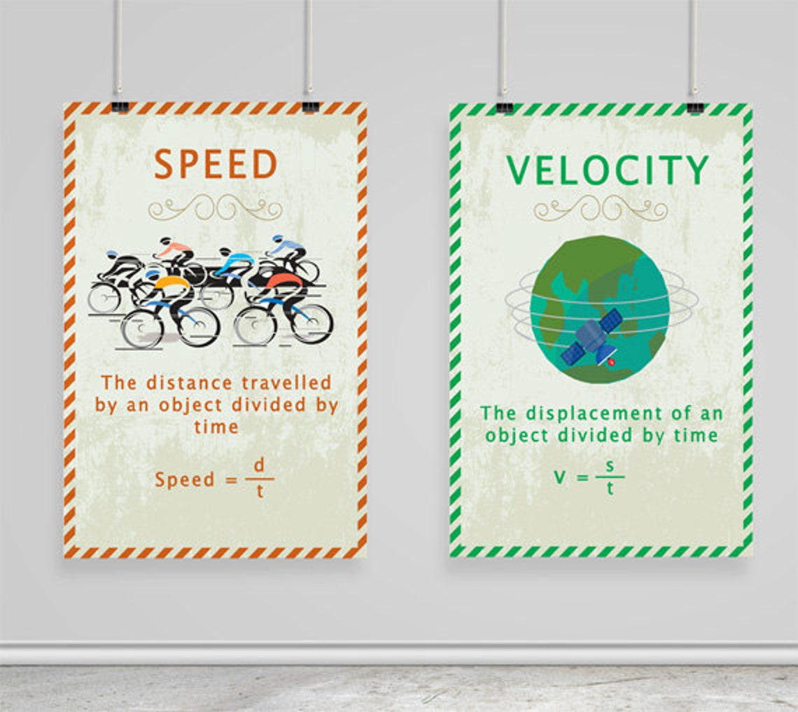 Printable Science Posters - Speed and Velocity - Etsy