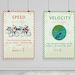 Printable Science Posters - Speed and Velocity - Etsy