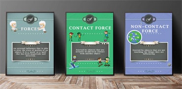 Printable Science Poster Set Forces, Contact and Non-contact Physics ...