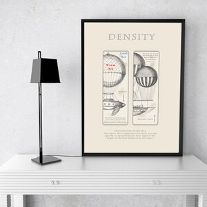 Science Poster - Density | Downloadable - Etsy