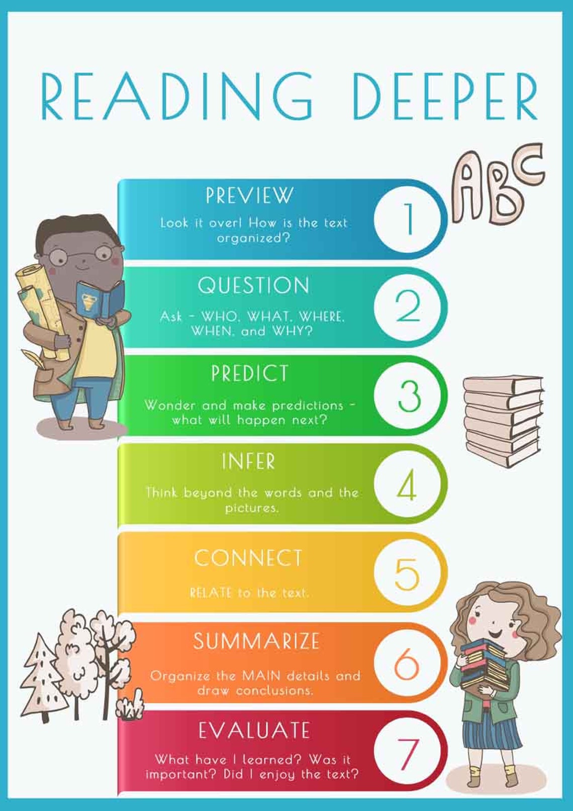 Printable Classroom Poster Set | Growth Mindset and Reading Deeper ...