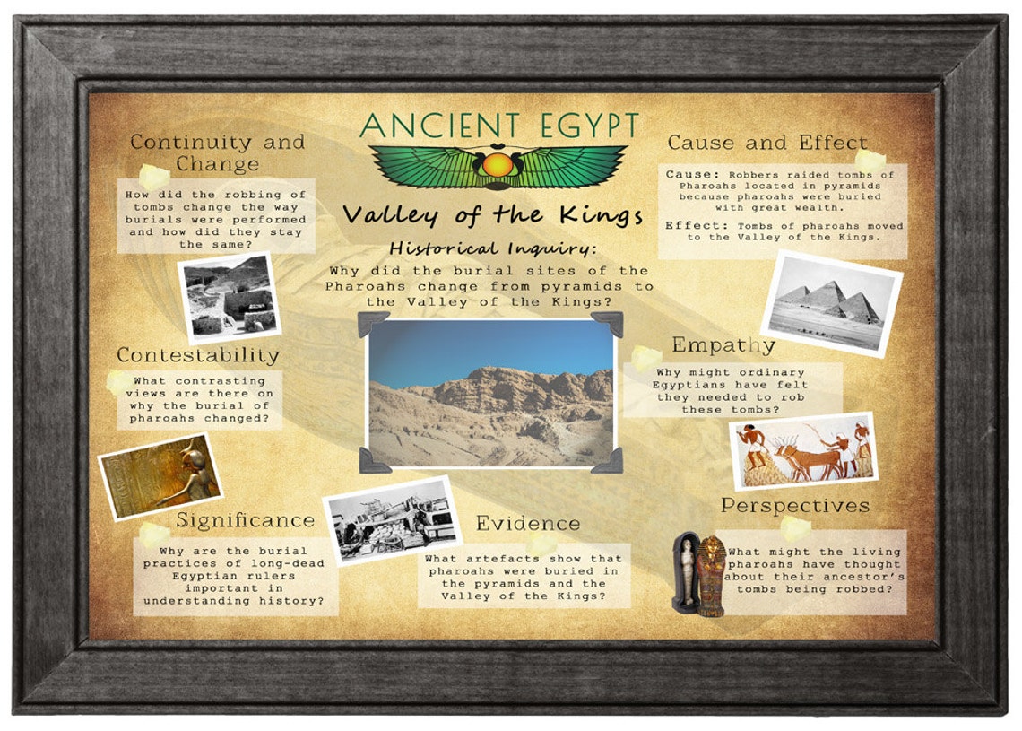 Printable Ancient Egypt History Poster | Valley of the Kings Inquiry ...