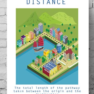 Printable Science Posters - Distance and Displacement - Etsy