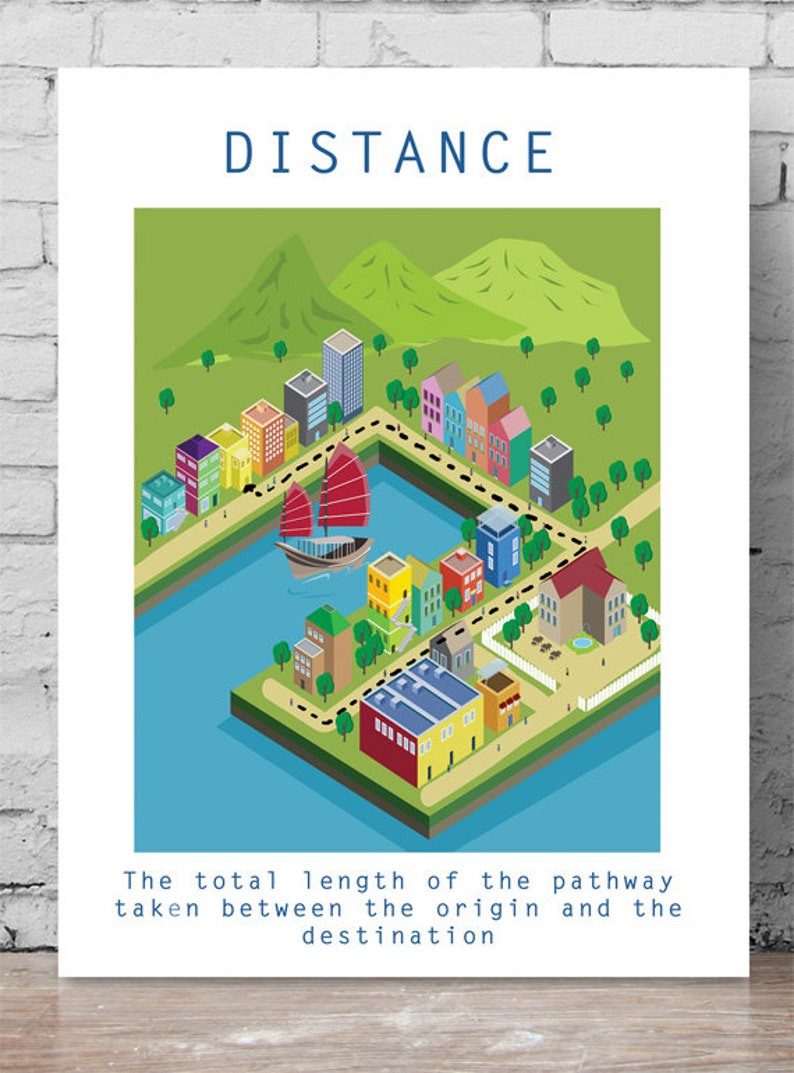 Printable Science Posters - Distance and Displacement - Etsy