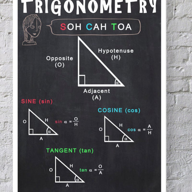 Trigonometry Poster - Etsy