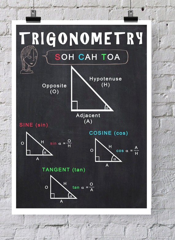 Printable Math Posters | Trigonometry Prints | Classroom Decor ...