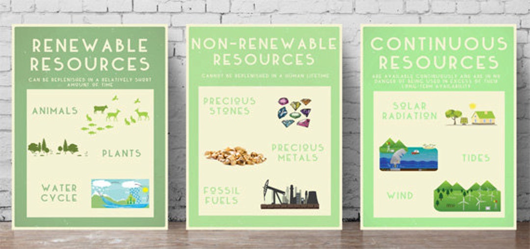 Printable Geography Poster Set | Renewable and Non-renewable Resources ...