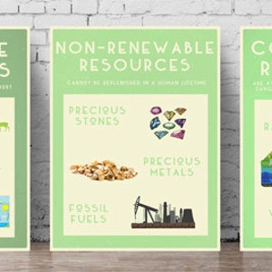 Printable Geography Poster Set | Renewable and Non-renewable Resources ...