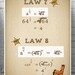 Printable Math Posters | Index Laws | Classroom Decor | Downloadable ...