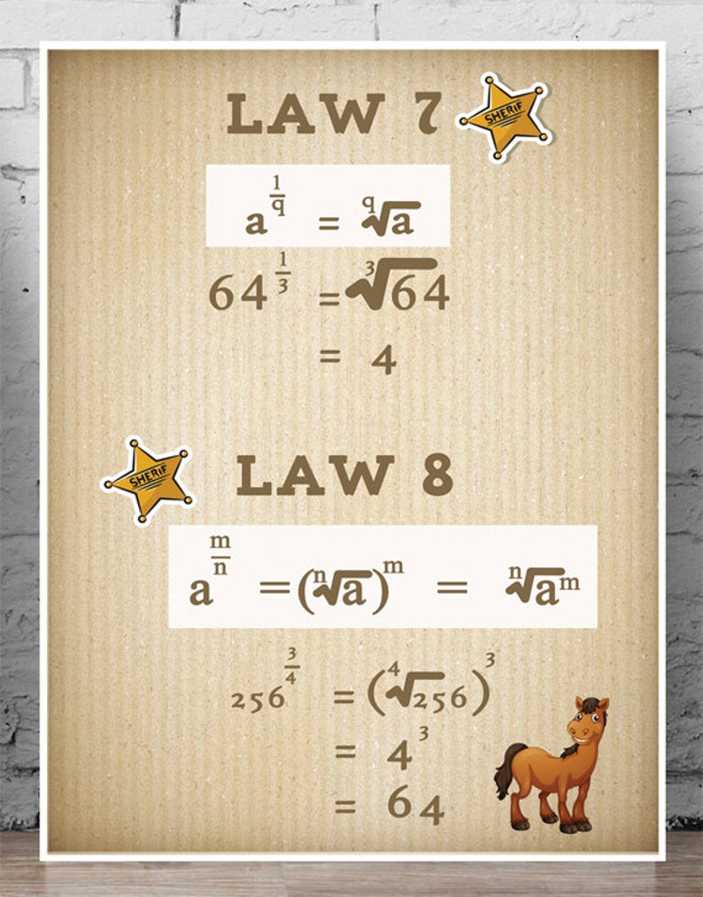 Printable Math Posters Index Laws Classroom Decor Downloadable Maths ...