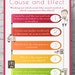Printable Comprehension Skills Poster Set, Literacy Skills, Classroom ...