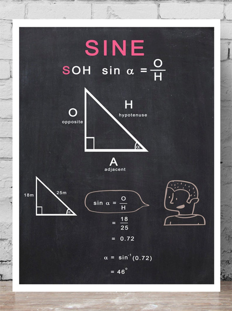 Printable Math Posters | Trigonometry Prints | Classroom Decor ...