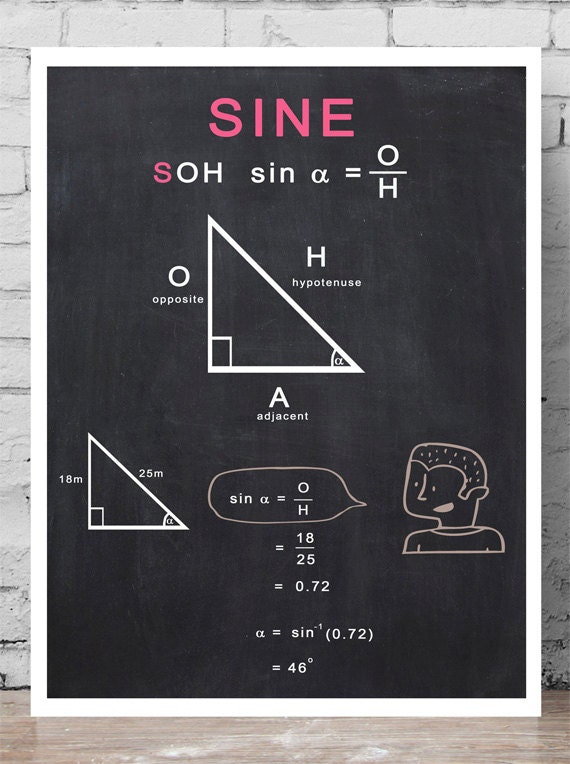 Printable Math Posters | Trigonometry Prints | Classroom Decor ...