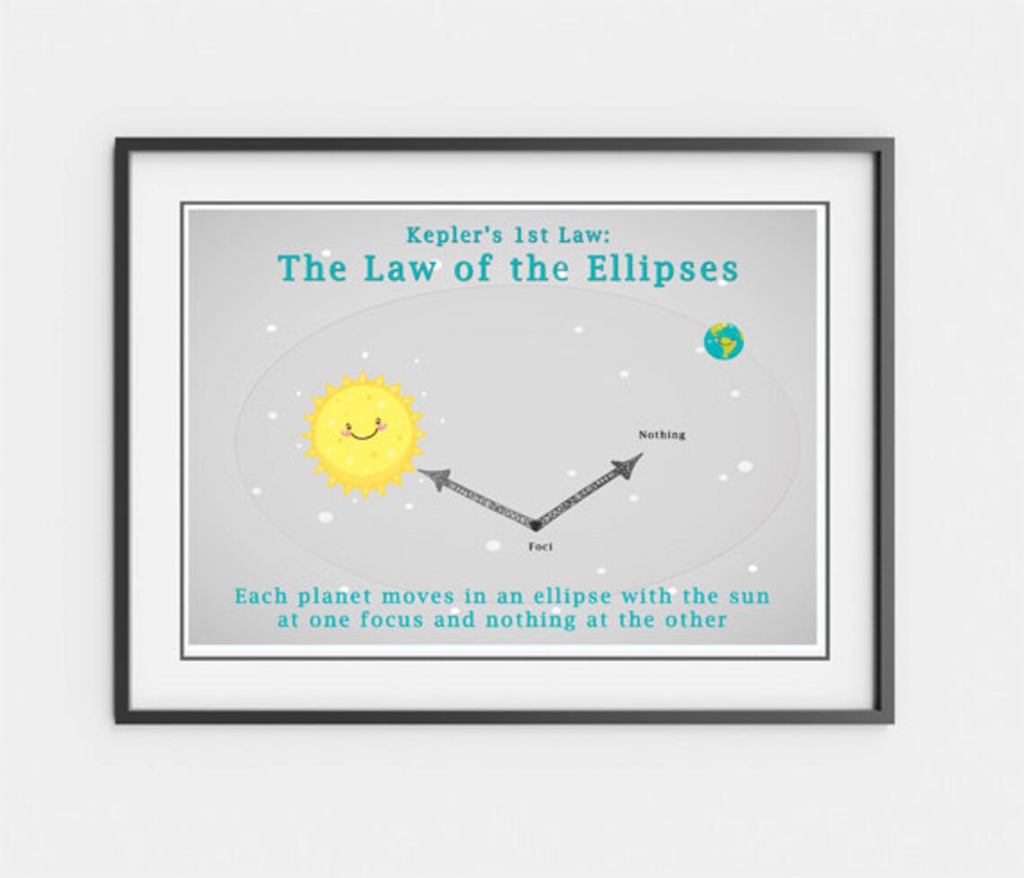 Printable Science Posters - Kepler's Laws - Etsy