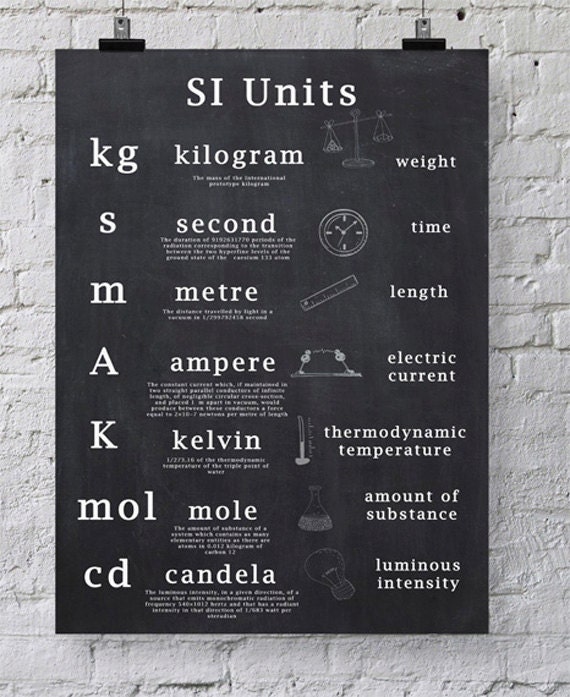Printable Science Poster Set, SI Units and Prefixes, Classroom Decor - Etsy