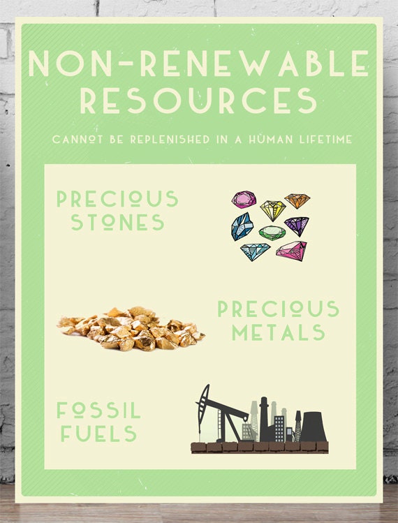 Printable Geography Poster Set, Renewable and Non-renewable Resources ...