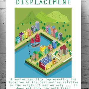 Printable Science Posters - Distance and Displacement - Etsy