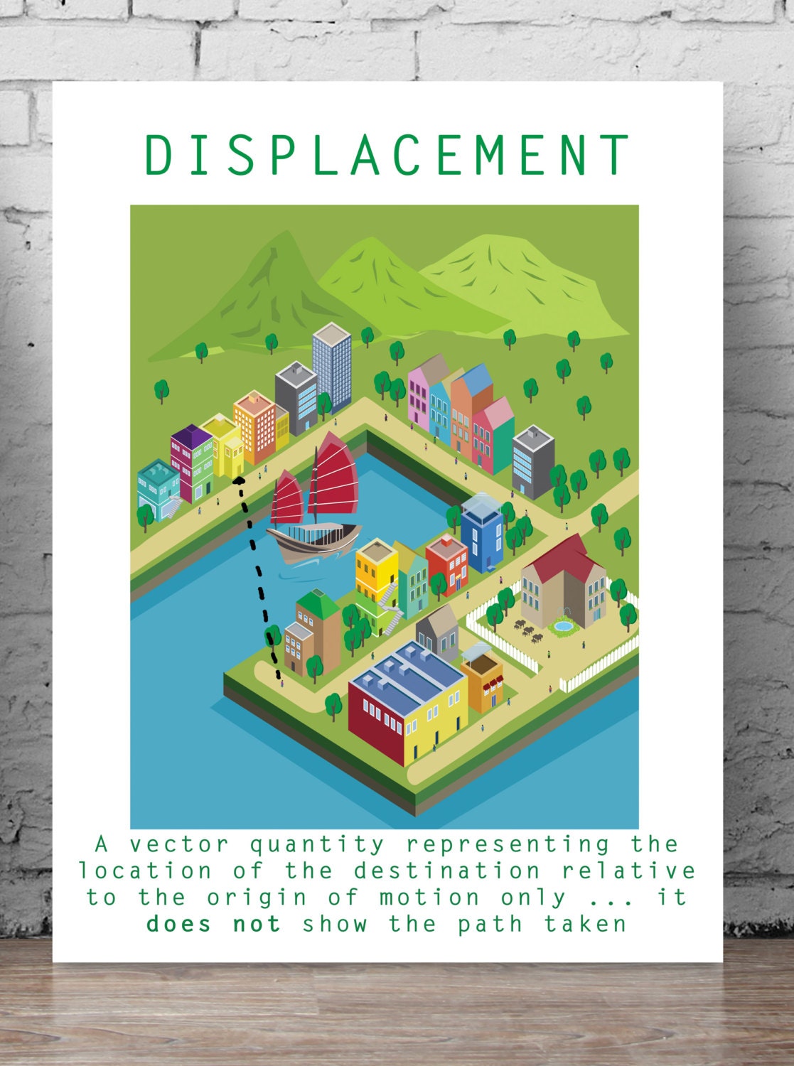 Printable Science Posters - Distance and Displacement - Etsy