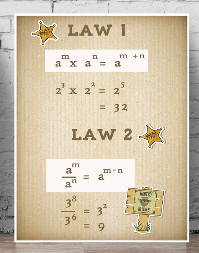 Printable Math Posters | Index Laws | Classroom Decor | Downloadable ...
