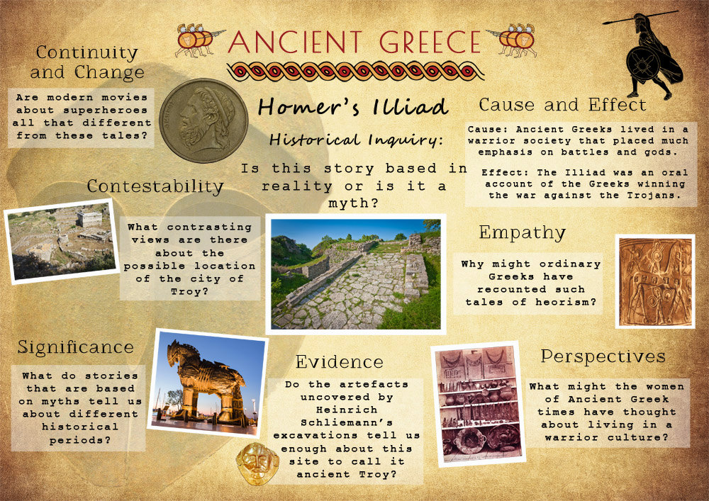 Printable Ancient Greece History Poster Homers Illiad Historical