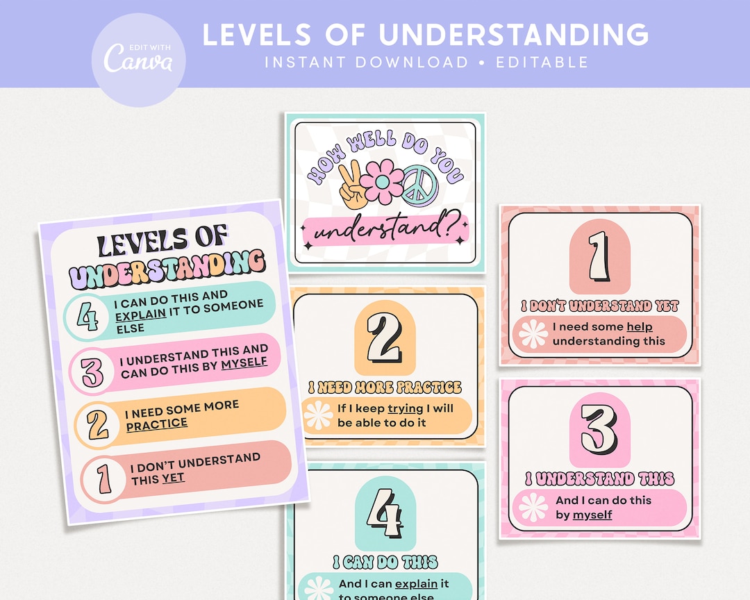 Levels of Understanding Editable Classroom Printable Posters - Etsy