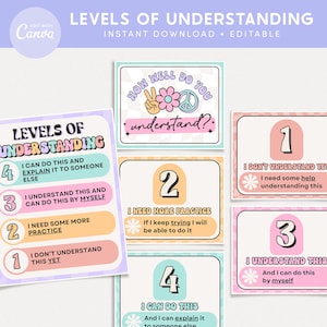 Levels of Understanding Editable Classroom Printable Posters - Etsy