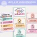Levels of Understanding Editable Classroom Printable Posters - Etsy