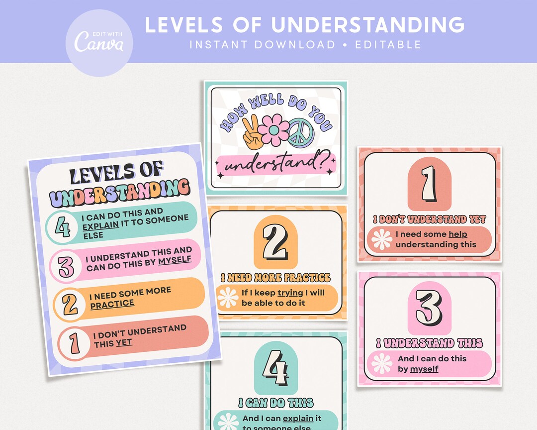 Levels of Understanding Editable Classroom Printable Posters - Etsy