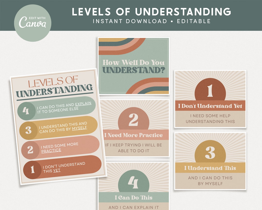 Levels of Understanding Editable Classroom Printable Posters, Modern ...