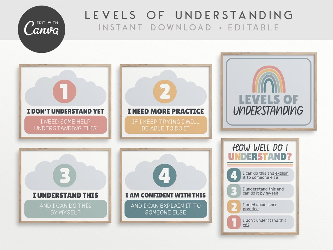 Levels of Understanding Editable Classroom Printable Poster - Etsy