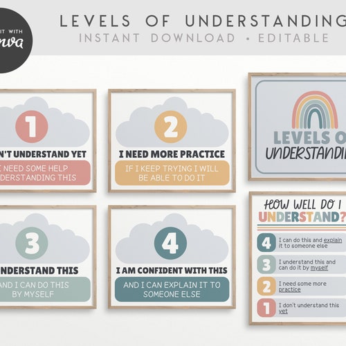 Levels of Understanding Editable Classroom Printable Poster - Etsy