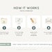 Calming Corner Editable Classroom Printables, Modern Boho Canva ...