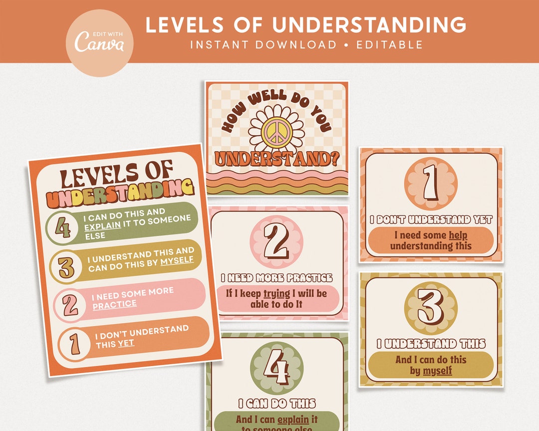 Levels of Understanding Editable Classroom Printable Posters, Retro ...