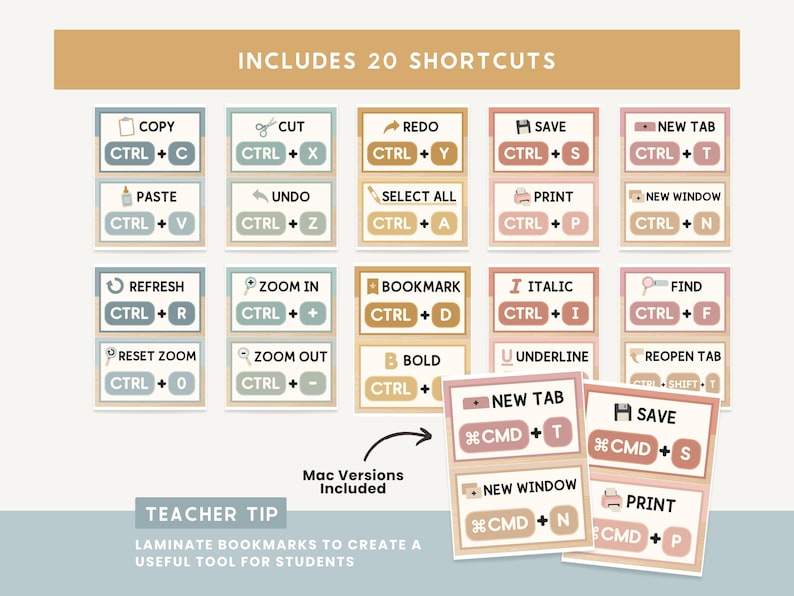 Editable Keyboard Shortcut Posters for Classroom | PC & Mac | Editable ...