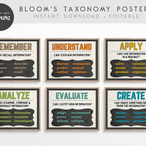 Bloom's Taxonomy Printable Posters Editable in Canva - Etsy