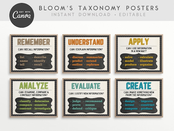 Bloom's Taxonomy Printable Posters Editable in Canva | Etsy