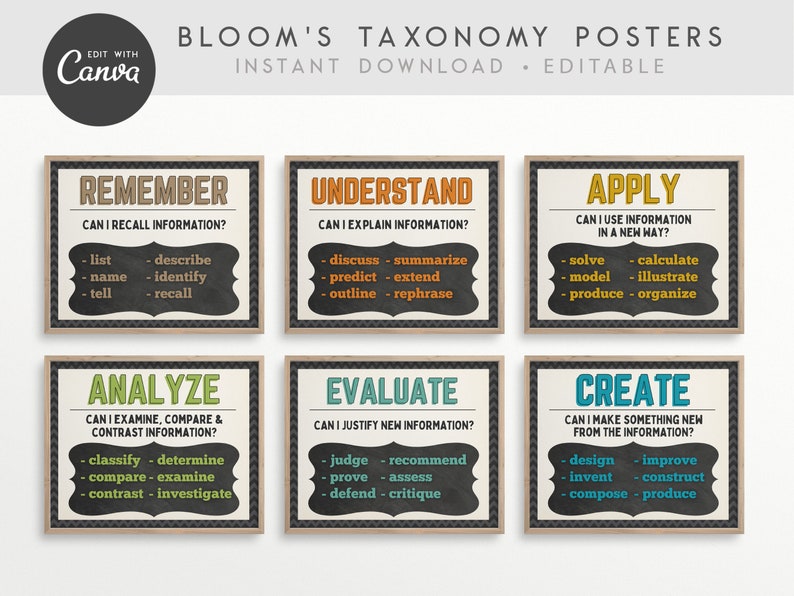 Bloom's Taxonomy Printable Posters, Editable in Canva, Classroom Decor, Higher Order Thinking ...