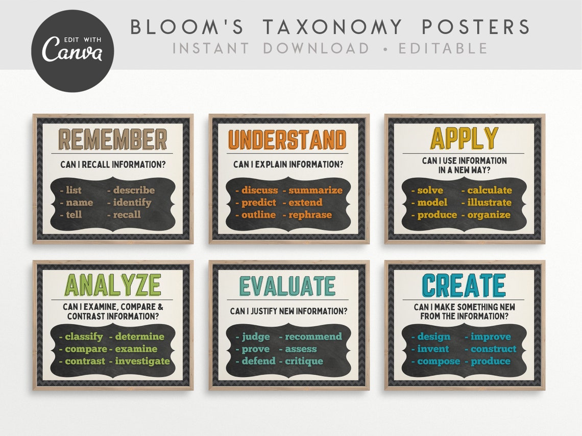 Editable Higher Level Thinking Classroom Printable Bundle (bloom's ...