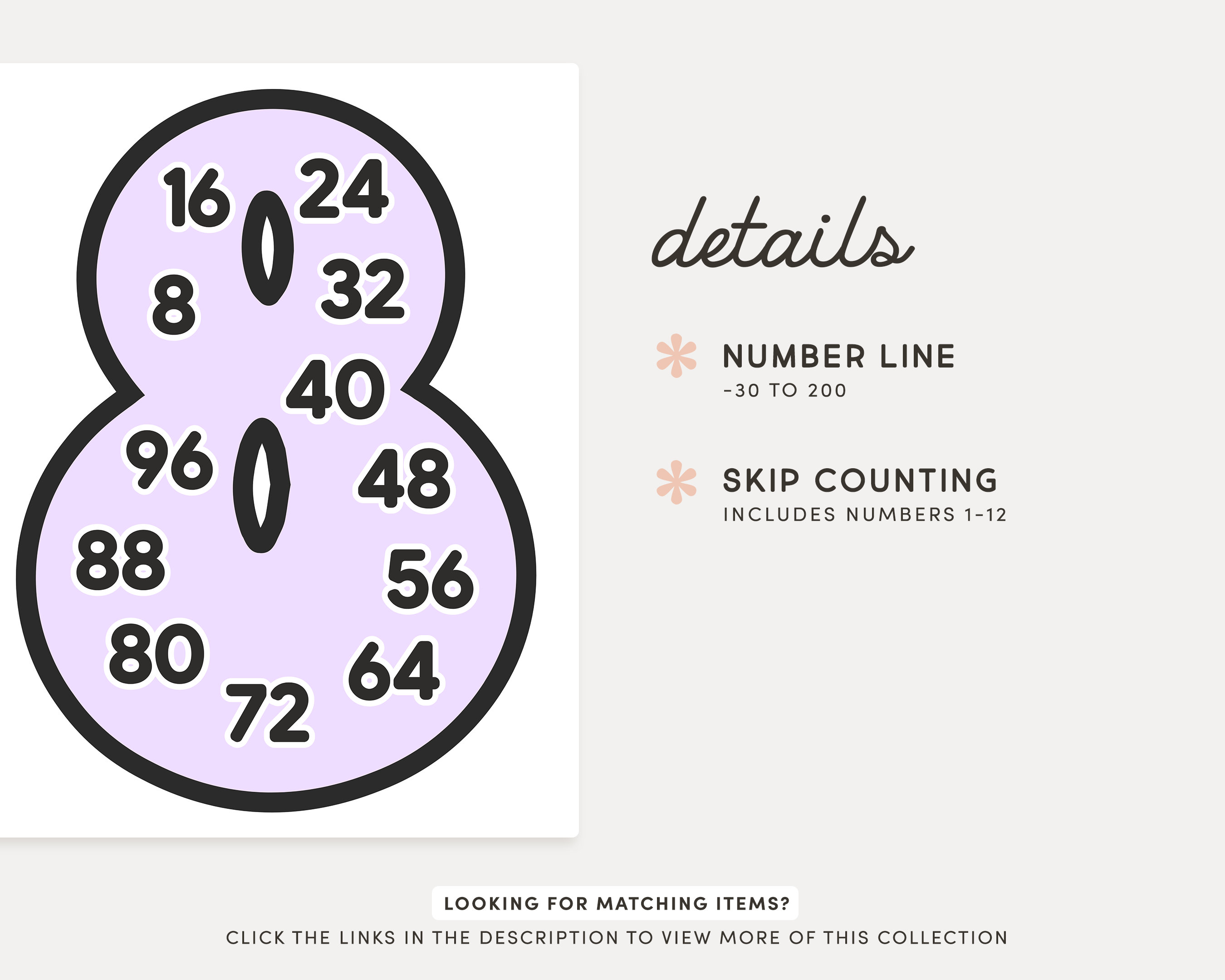 Classroom Number Line and Skip Counting Number Posters, Editable in ...