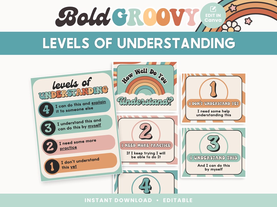 Levels of Understanding Editable Classroom Printable Posters, Groovy ...