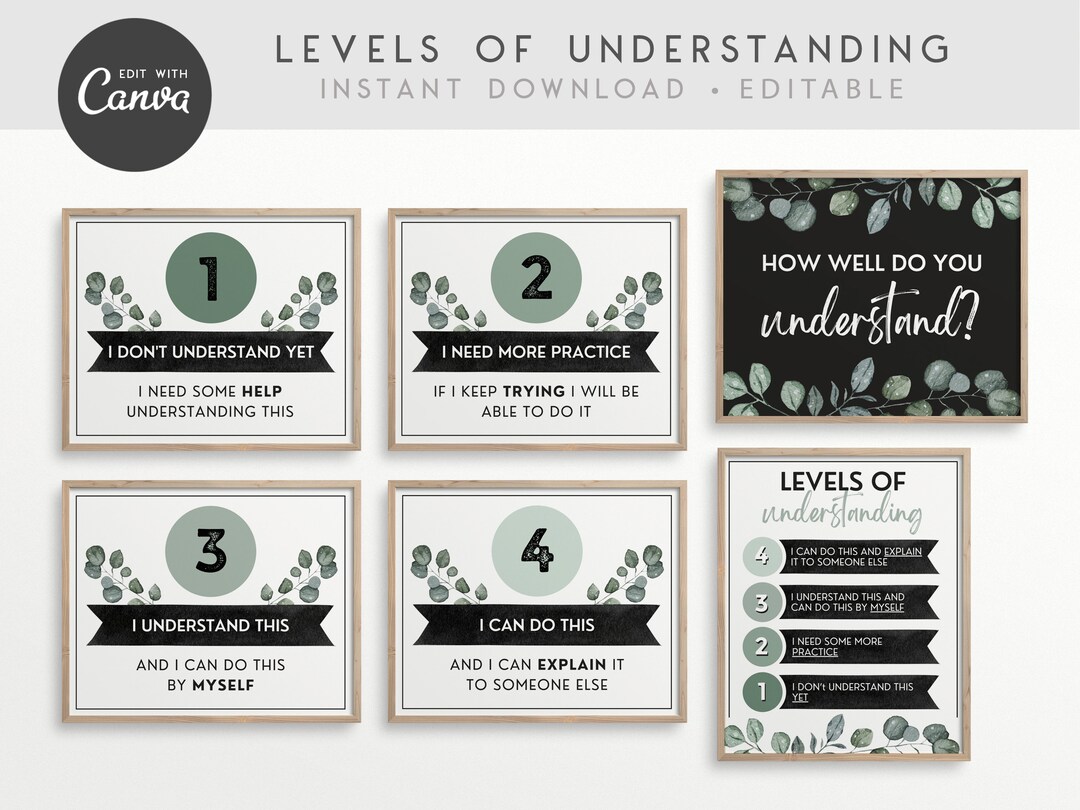 Levels of Understanding Editable Classroom Printable Poster, Canva ...
