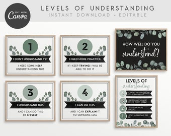 Levels of Understanding Editable Classroom Printable Poster | Etsy